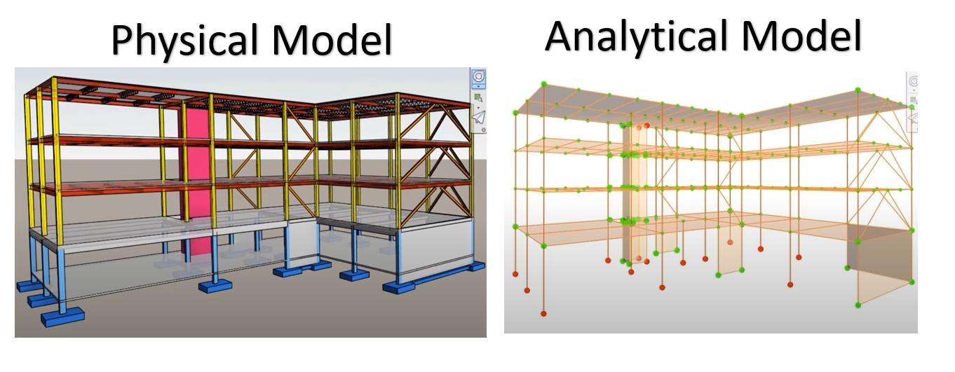 การสร้าง Analytical Model ที่เปลี่ยนไปใน Revit 2023 - Tesla BIM X